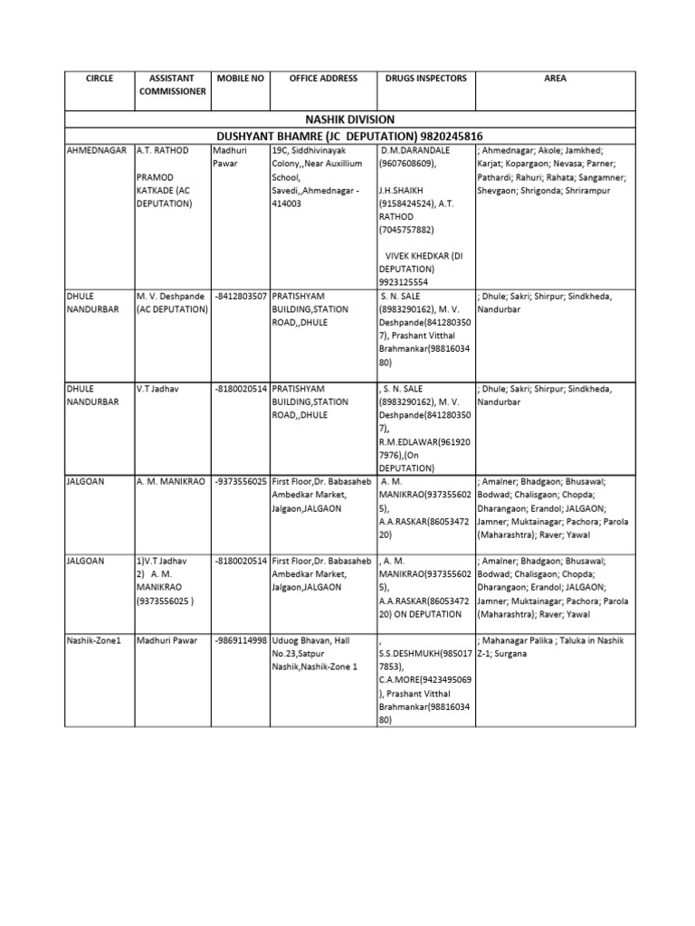 FDA Contact Directory for Maharashtra | PDF