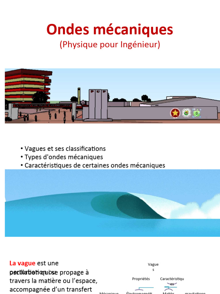 Classification et caractéristiques des ondes mécaniques | PDF | Vagues ...