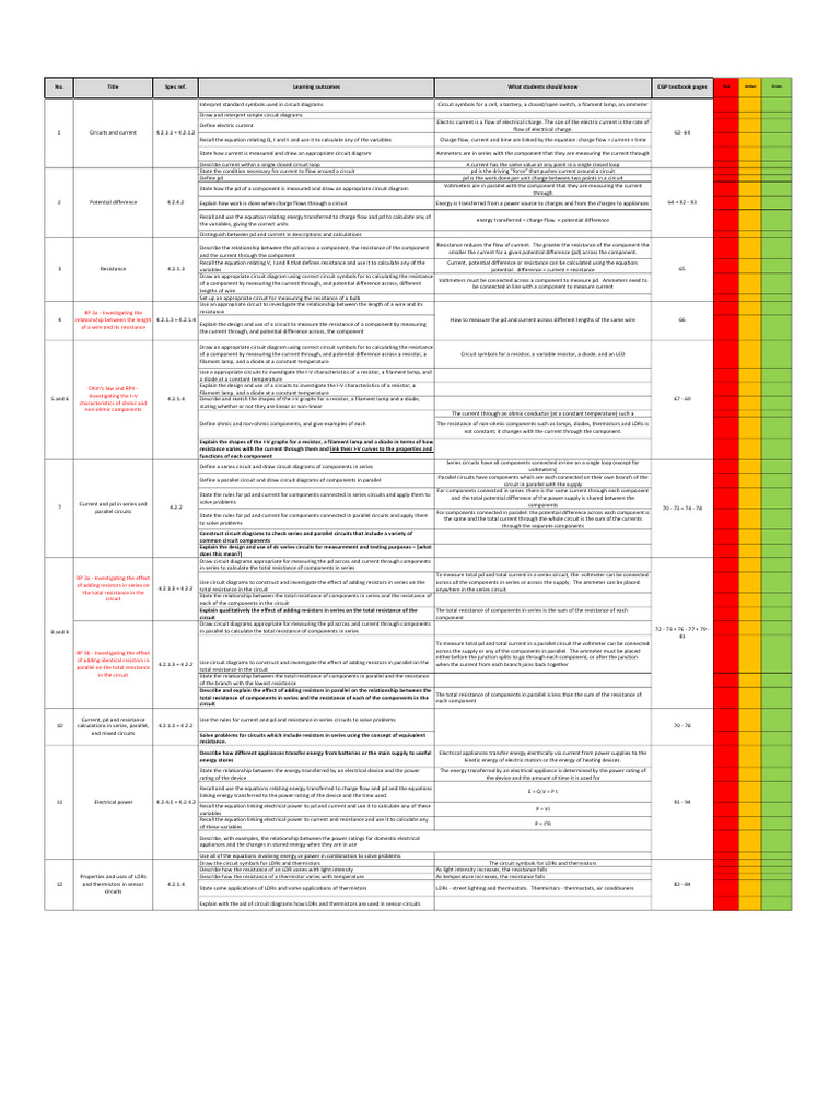 Electricity Checklist - Up To Mains Electricity | Download Free PDF ...