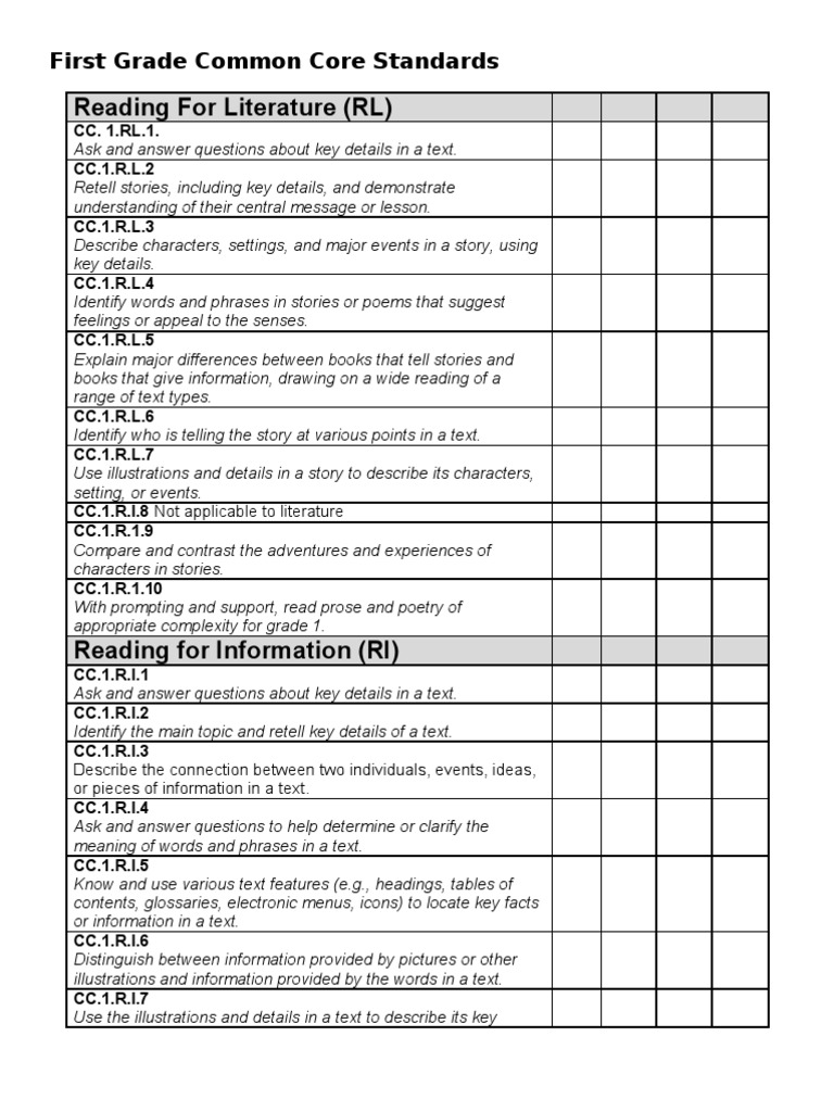 First Grade Common Core Reading and Writing Standards | PDF | Syllable ...