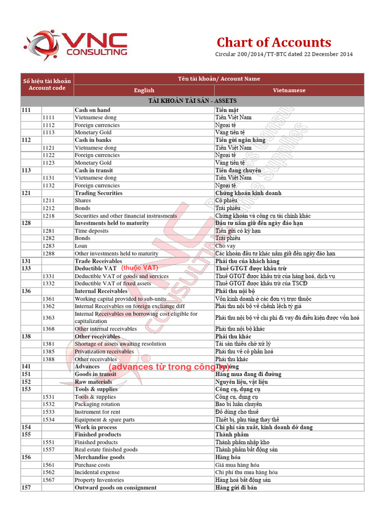 Dual-Vie-Eng-Chart-Of-Accounts-for-Accounting-in-Vietnam-Circular-200 | PDF