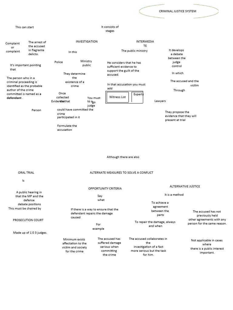 Concept Map Criminal Justice System | Download Free PDF | Crime ...