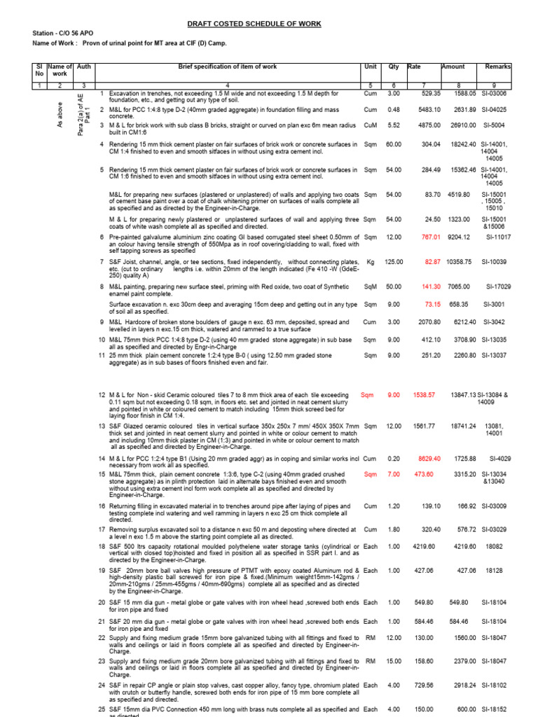 Provn of Urinal Point in MT Area CIFD Camp | PDF | Pipe (Fluid ...