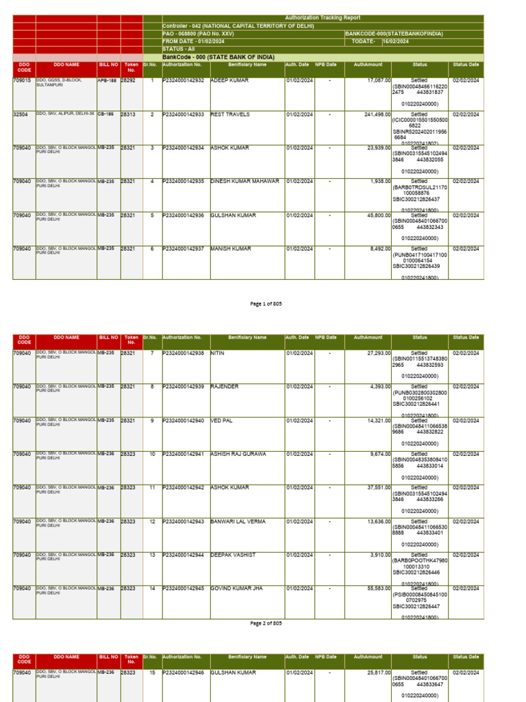 Delhi Authorization Tracking Feb 2024 | PDF