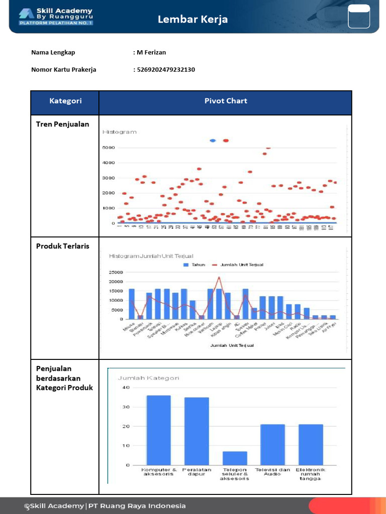 TPM 2 Membuat Visualisasi Data Dengan Pivot Chart - (M Ferizan) | PDF