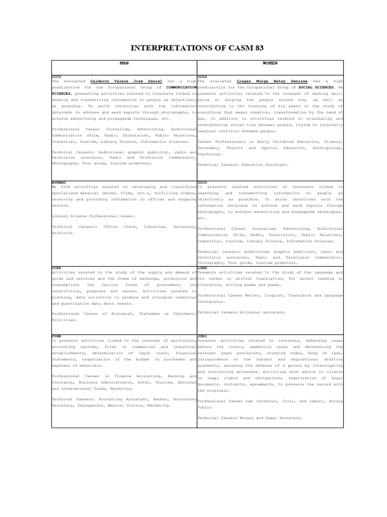 Interpretation Casm 83 Pdf Pdf Engineering Banks