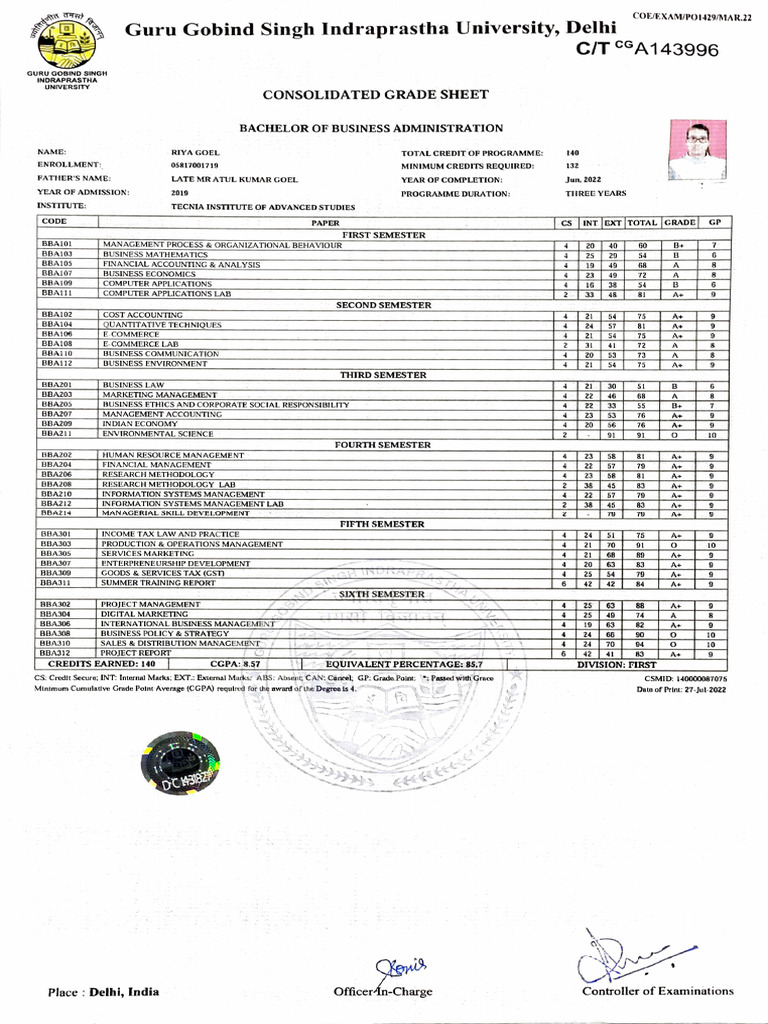BBA Consolidated Grade Sheet 2022 | PDF | Economies | Business Economics