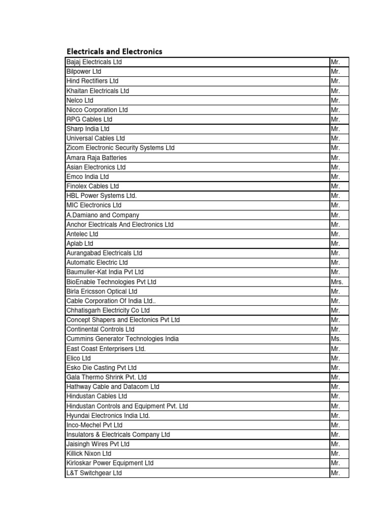 Electronics Companies List Local States | PDF | Electricity ...