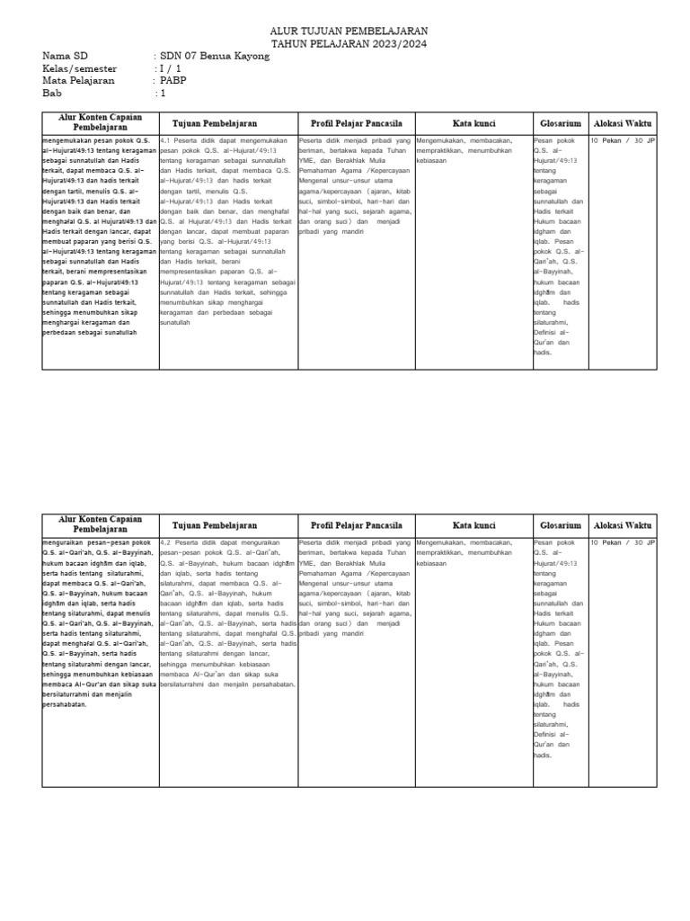 Tujuan Pembelajaran Profil Pelajar Pancasila Kata Kunci Glosarium ...