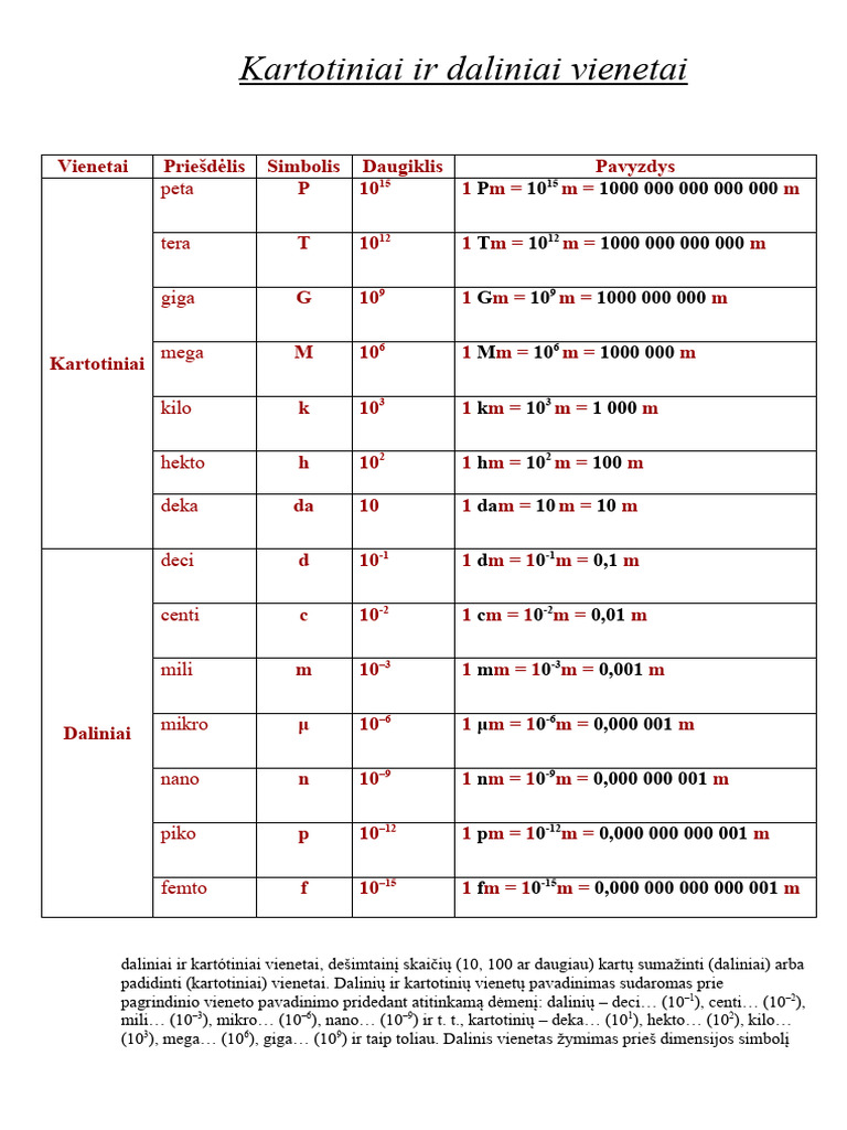 Kartotiniai Ir Daliniai Vienetai | PDF