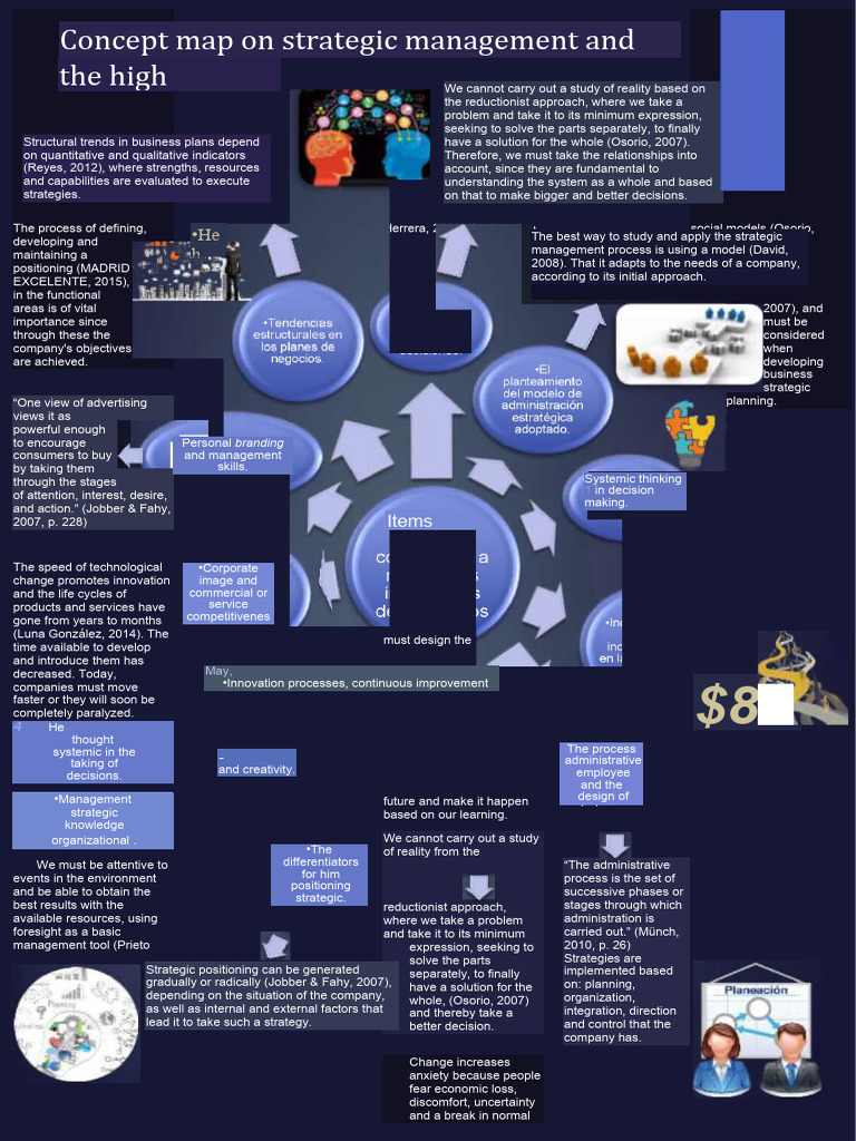 Conceptual Map-Strategic Management Senior Management | PDF | Strategic ...