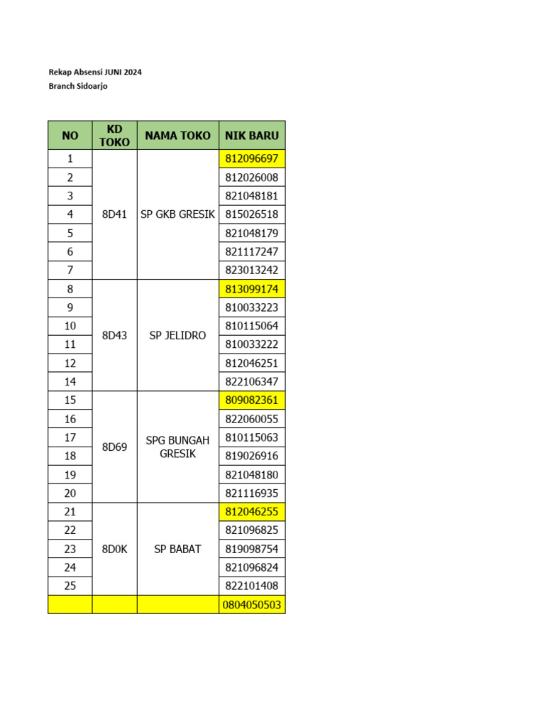 Rekap Absensi Juli 2024 | PDF