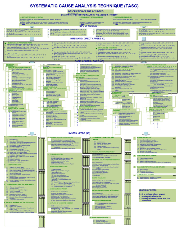 DNV Table of Systematic Analysis of Causes | PDF | Personal Protective Equipment | Reinforcement