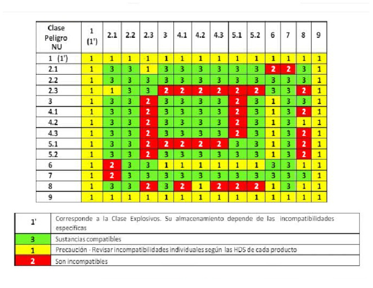 taBLA DE INCOMPATIBILIDAD SUSPEL | PDF
