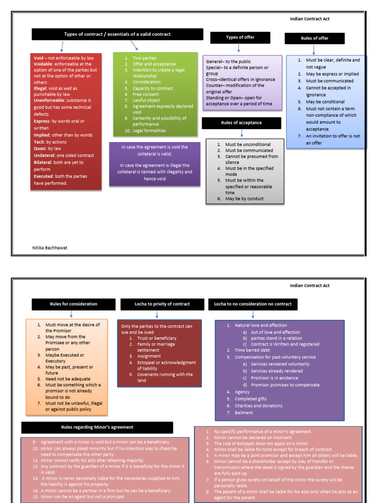Charts | PDF | Guarantee | Law Of Agency