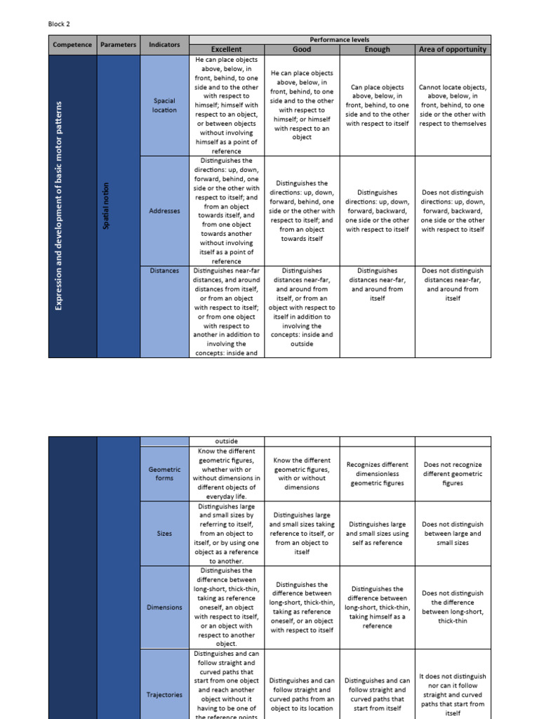Physical Education Rubric For Preschool | PDF | Stimulus (Physiology ...