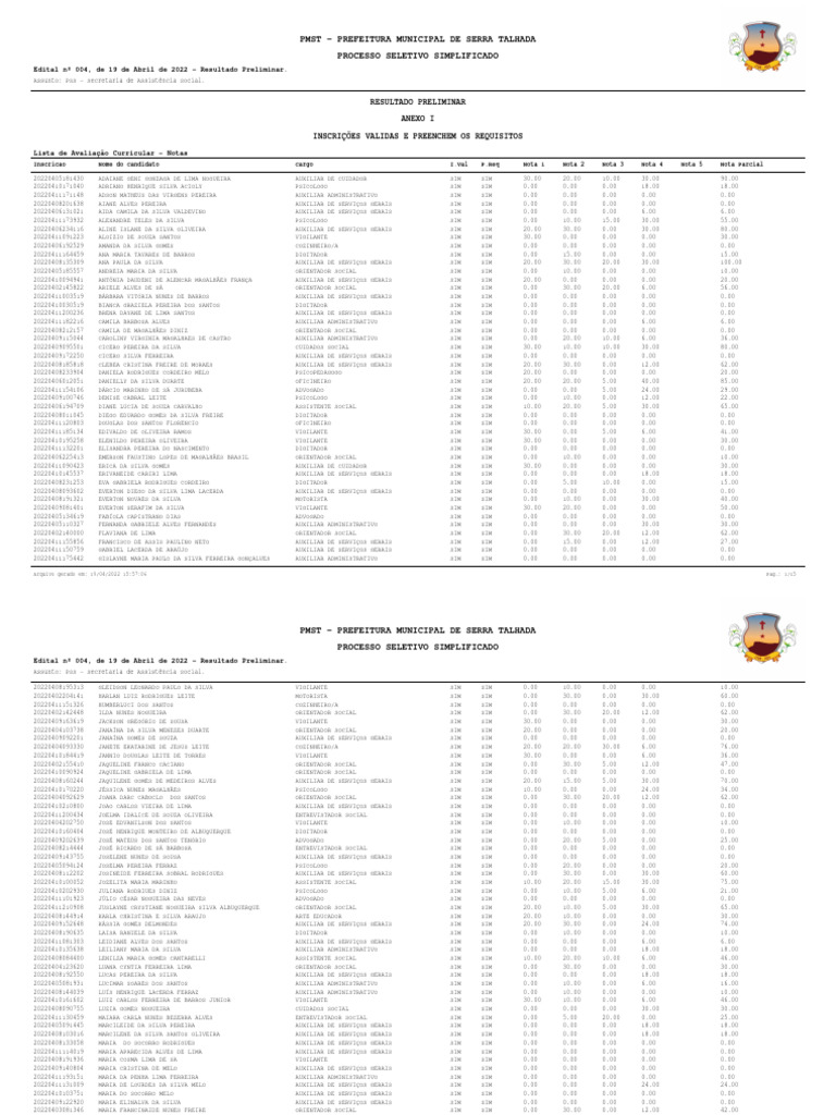 Edital N 004 2022 - Resultado Preliminar Anexos | PDF