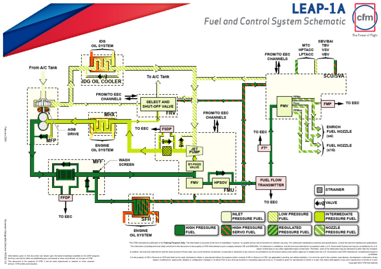LEAP-1A Fuel System Schematic | PDF | Mechanical Engineering | Engines