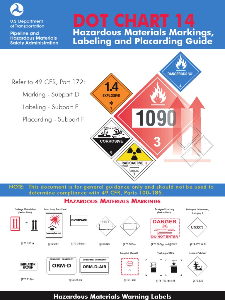 DOT Chart 14 | Dangerous Goods | Chemistry
