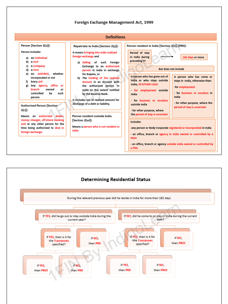 FEMA Summary For IBS | PDF | Reserve Bank Of India | Capital Account