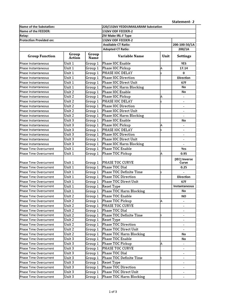 IRL F Stat 2 | PDF | Electrical Equipment | Electrical Components