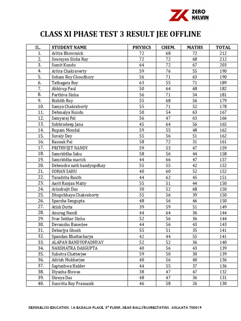 Class XI Phase Test 3 Result (2023-2025 Batch) | PDF | Bengal