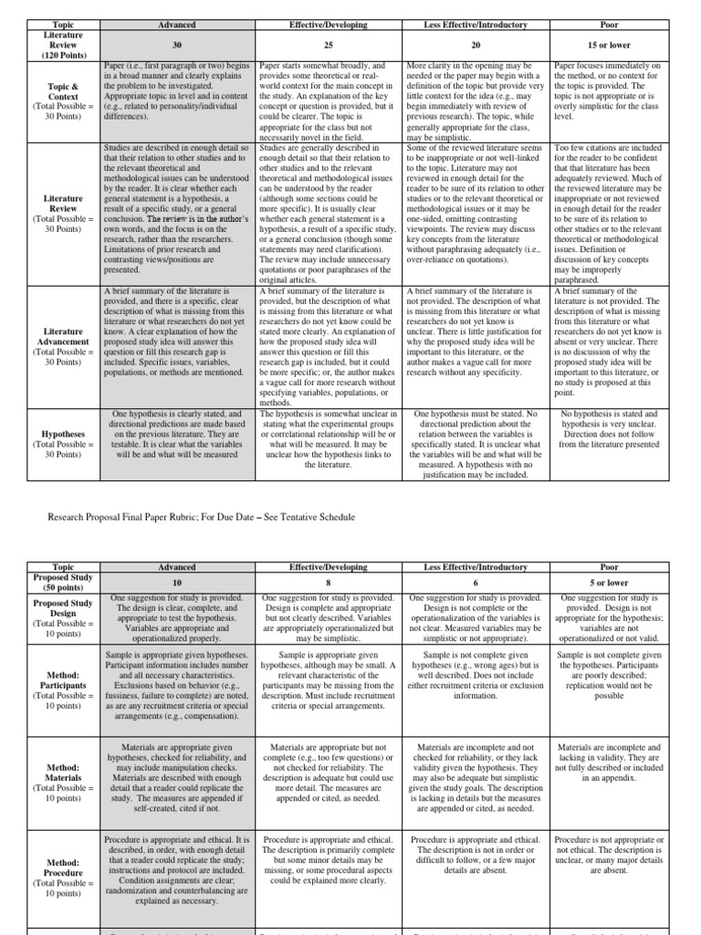 Final Research Proposal Rubric | PDF | Hypothesis | Apa Style