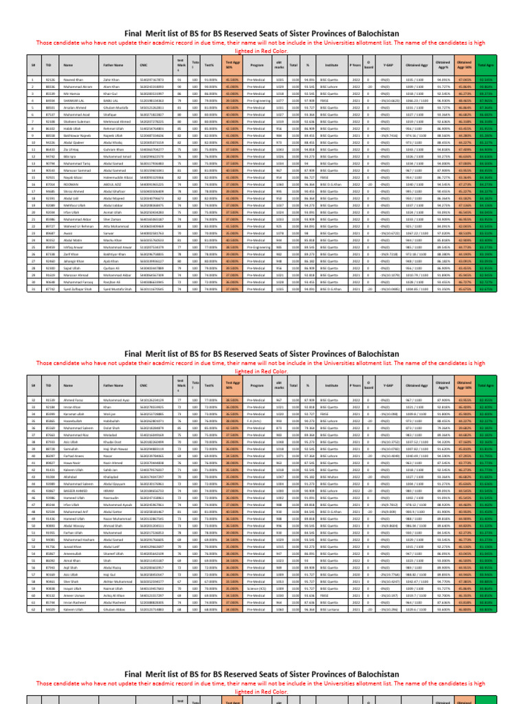 Final Merit List Bs | PDF