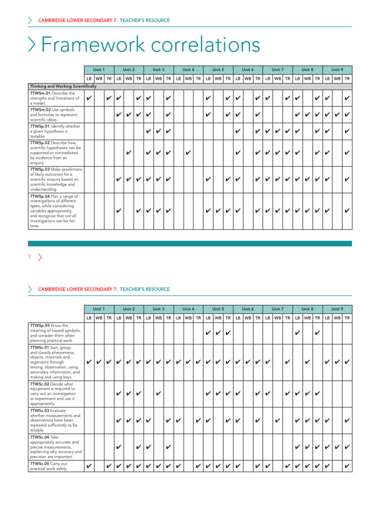 Lower Secondary Science 7 Curriculum Framework Correlation | PDF ...