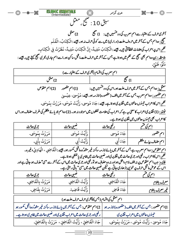 IE Intermediate 24 - N-5 Arabic Grammar | PDF