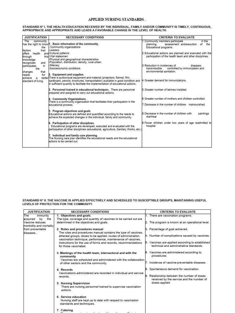 Applied Nursing Standards Guide | PDF | Nursing | Vaccines