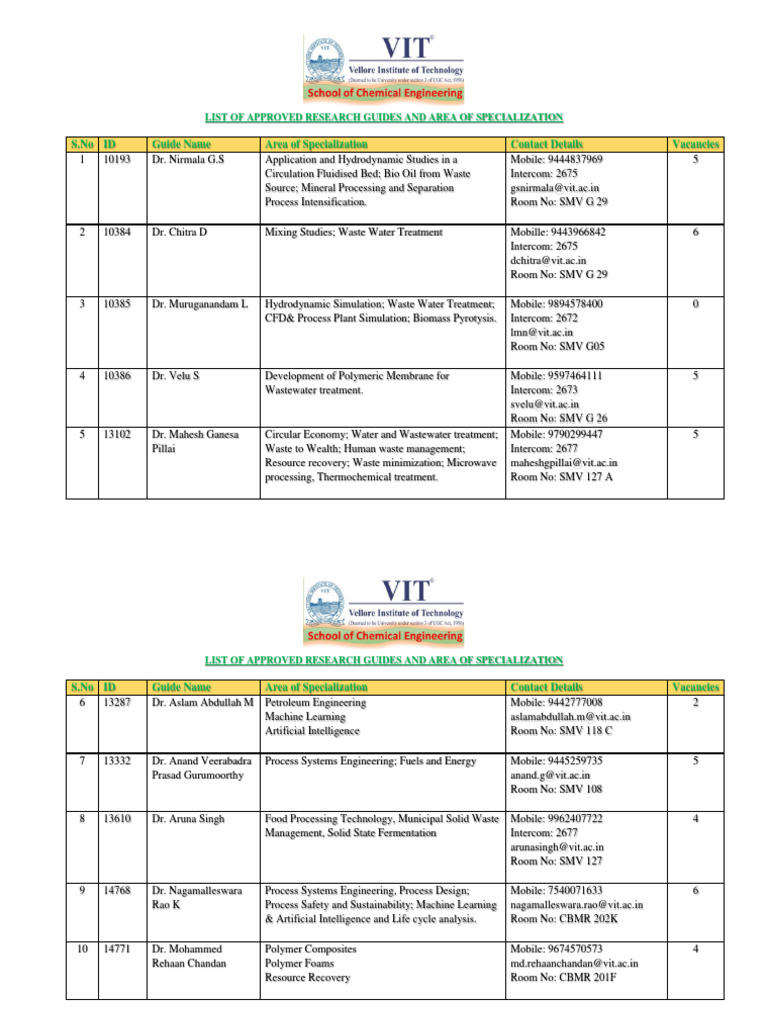 VIT List Of-Guides Research Vacancy - 2024 | PDF | Waste | Water Treatment