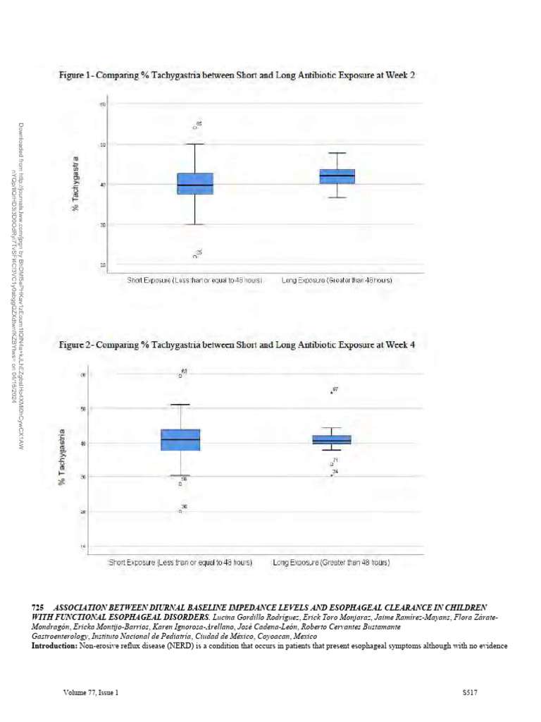 Rodriguez 2023 | PDF | Gastroesophageal Reflux Disease | Esophagus