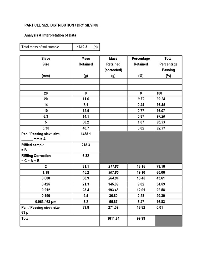 Soil Mechanics Laboratory Manual Data Sheet - Dry Sieving - D3 | PDF ...