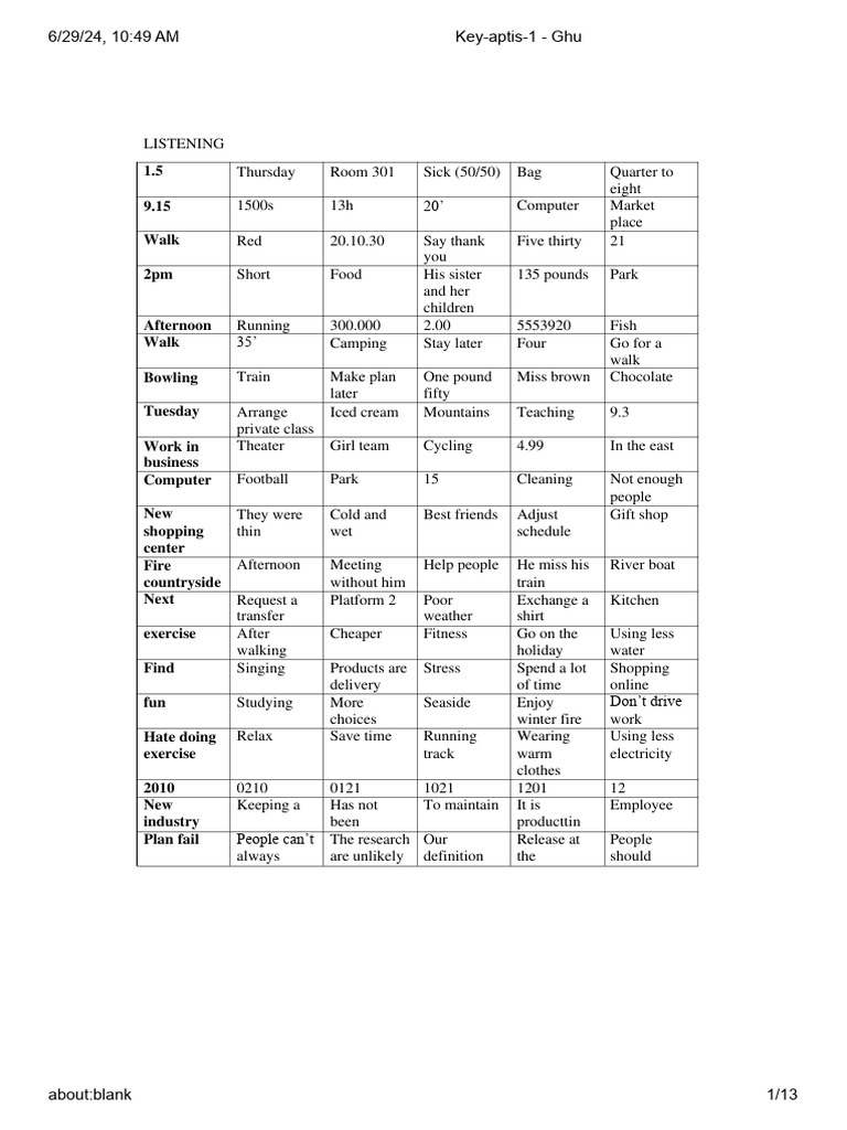 Key Aptis Listening | PDF