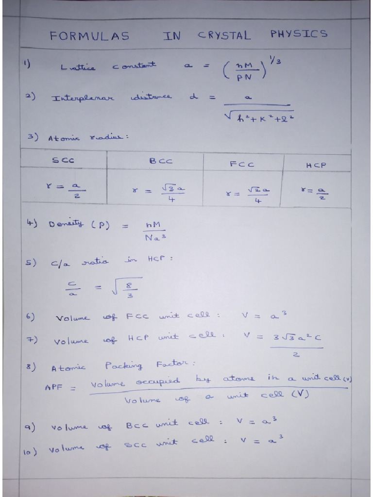 Formulas in Crystal Physics | PDF