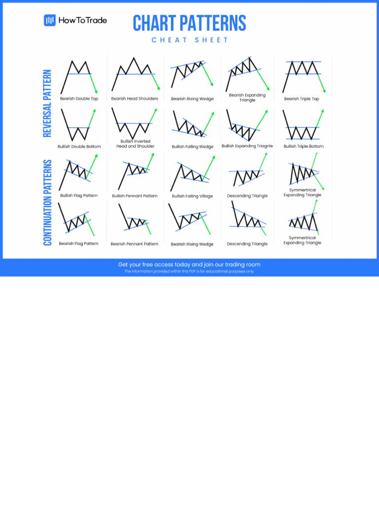 Chart Patterns Cheat Sheet Pdf