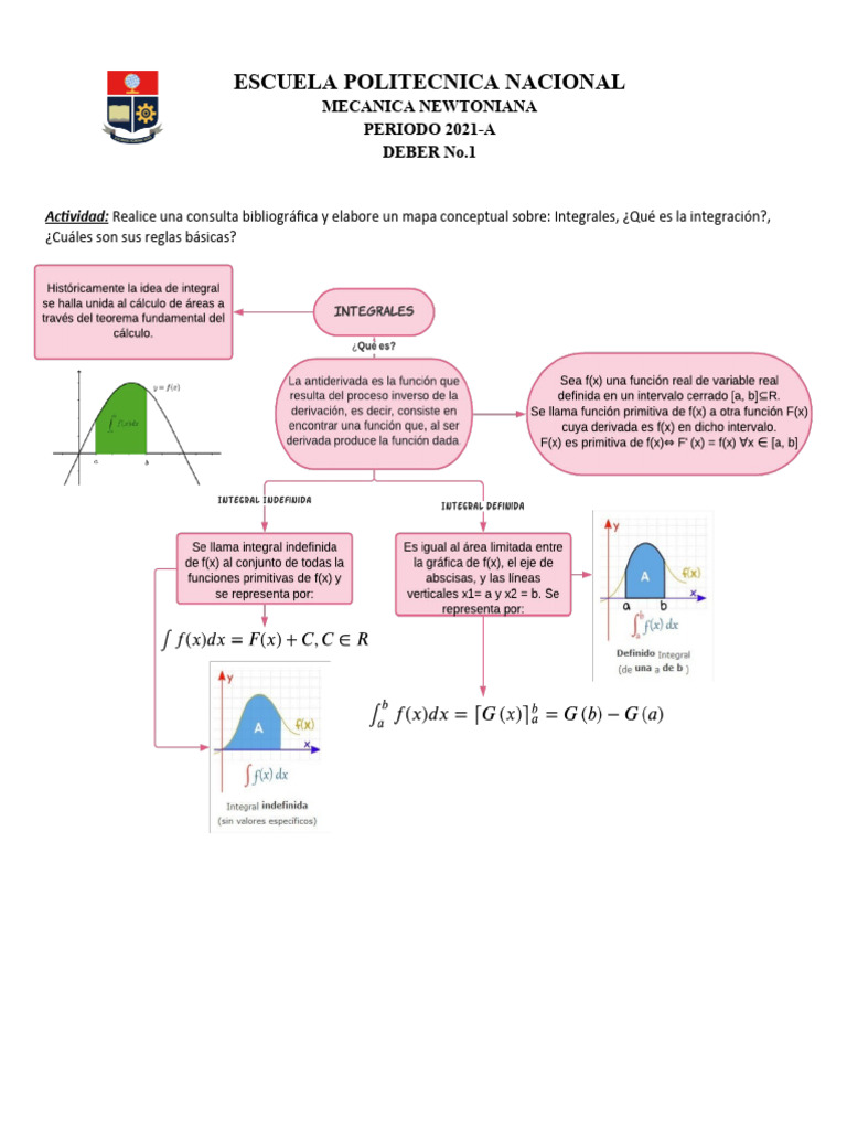Mapa Integracion | PDF