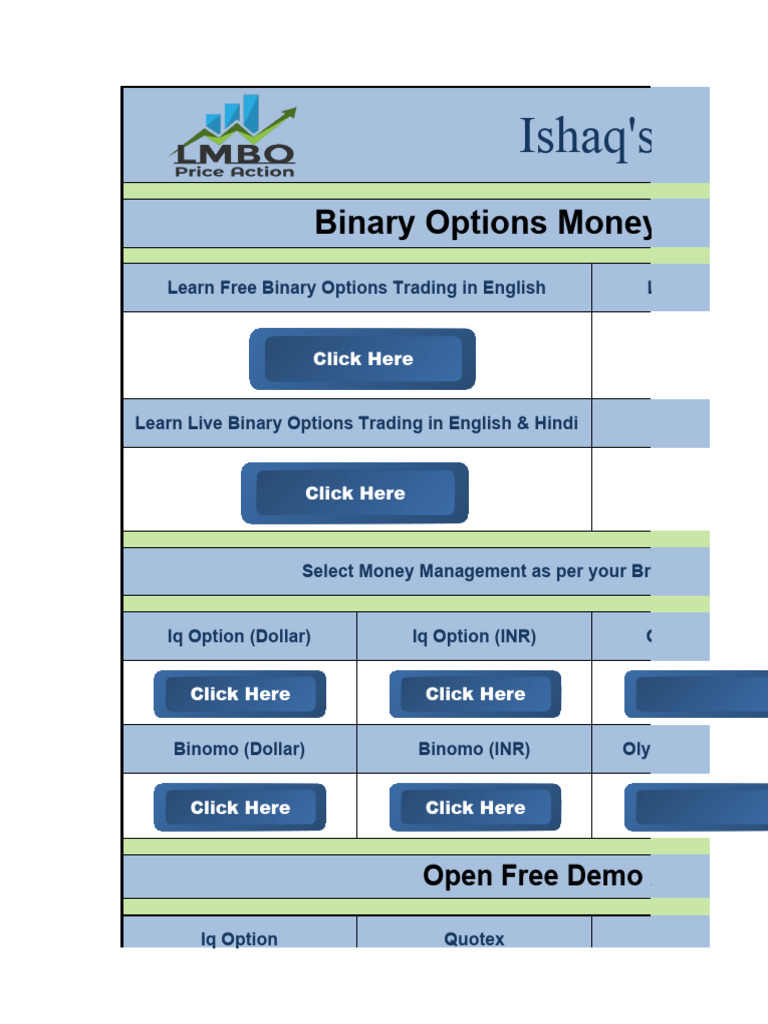 LMBO Normal Money Management | PDF | Investment Management | Financial ...