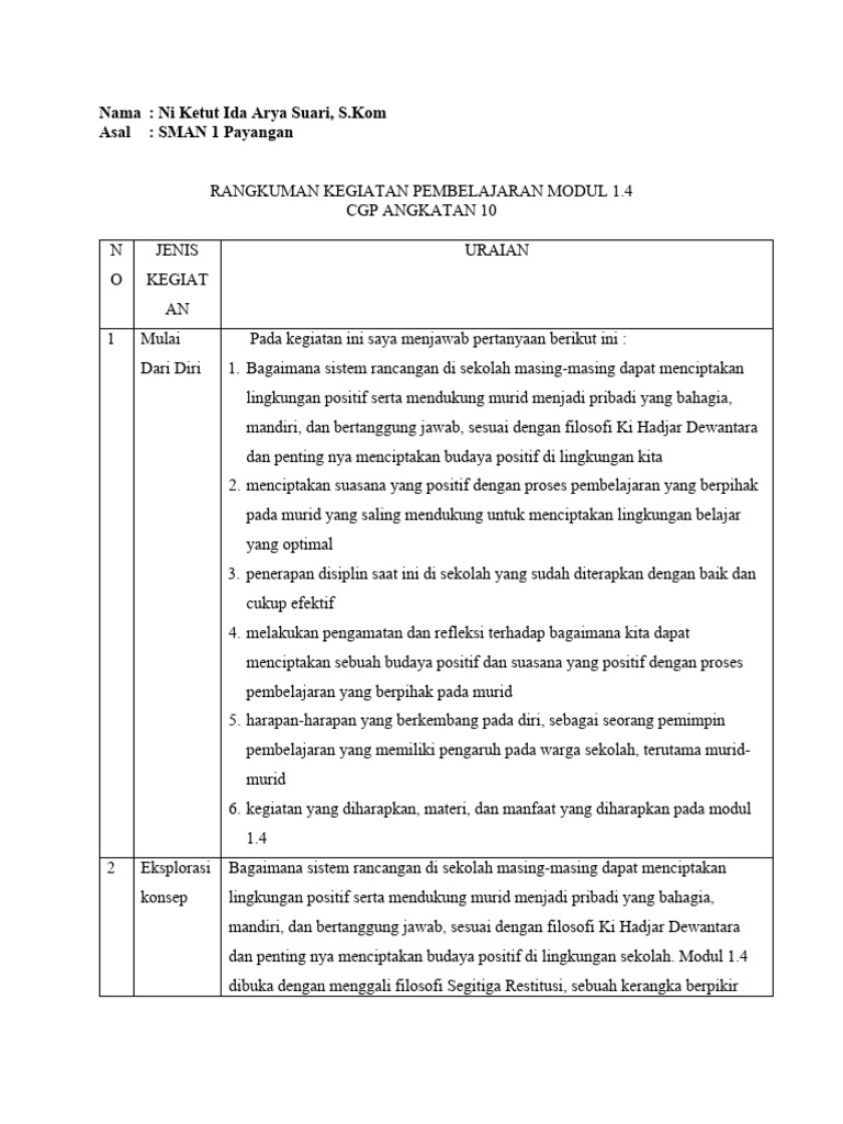 Rangkuman Kegiatan Pembelajaran Modul 1.4 | PDF