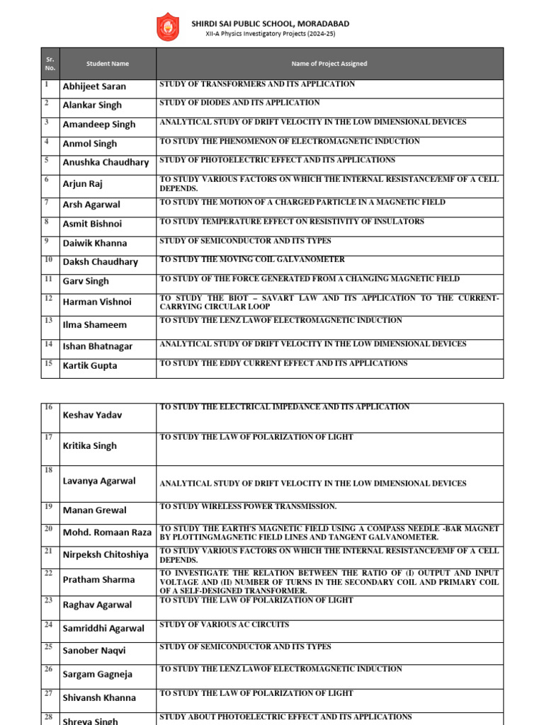 XII-A Physics Projects (2024-25) | PDF | Inductor | Transformer
