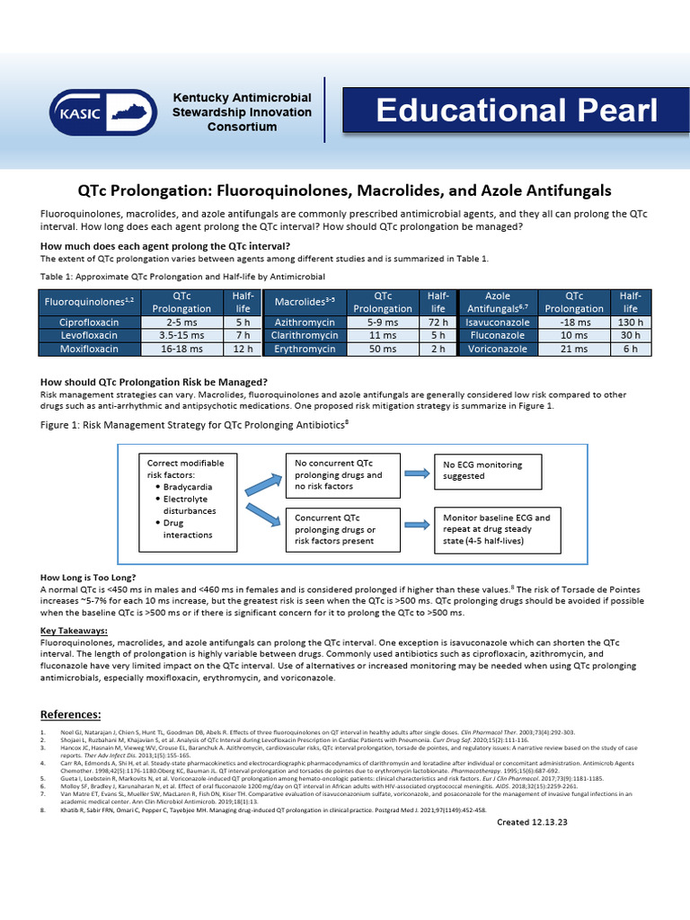 QTC Prolongation: Fluoroquinolones, Macrolides, and Azole Antifungals | PDF | Drugs | Pharmacology