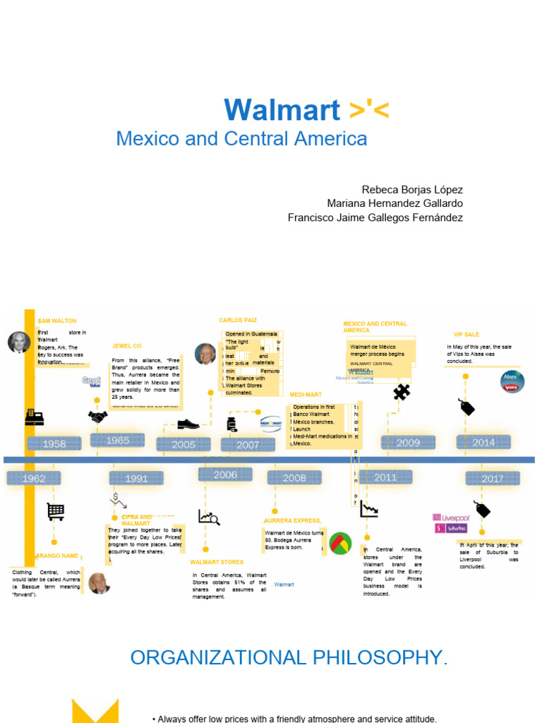 Walmart Mexico | PDF | Walmart | Human Resources