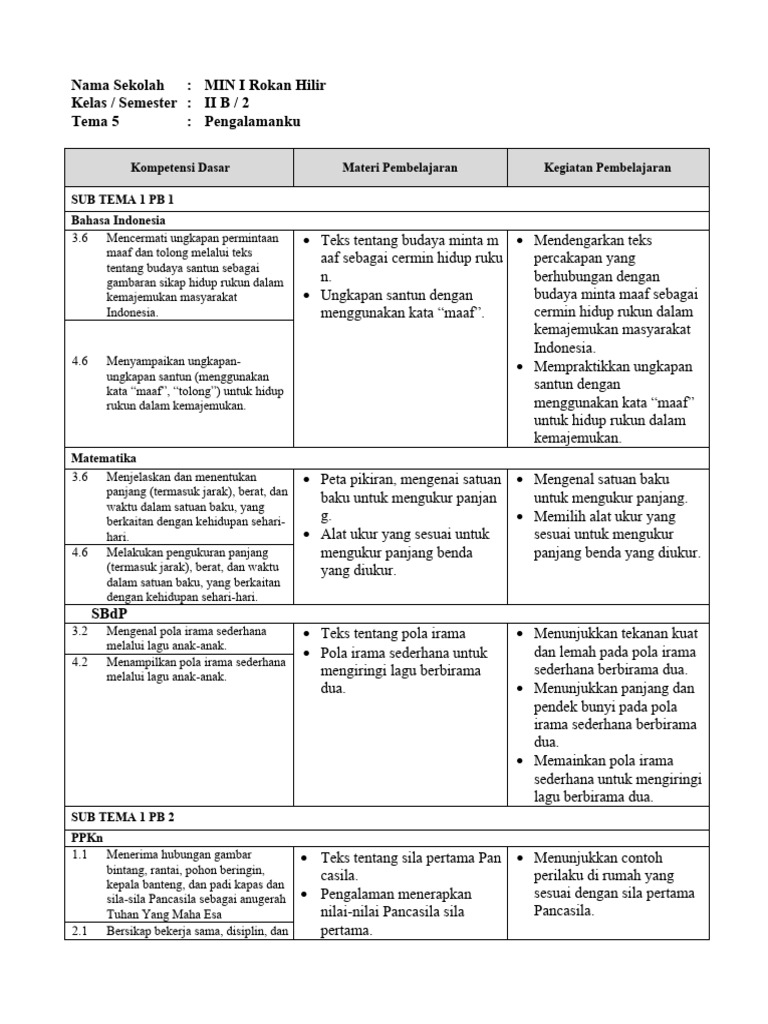 Silabus Kelas 2 Tema 5 | PDF