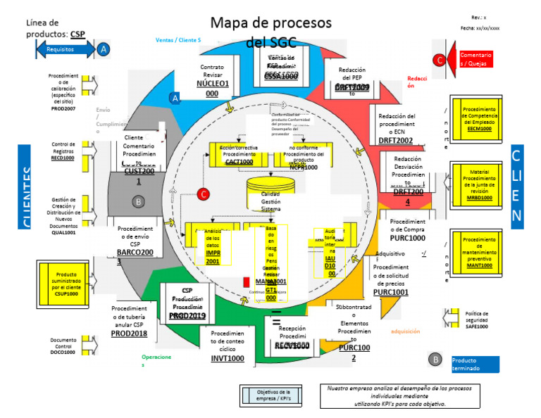 Mapa de Procesos de Gestión de Calidad PDF | PDF | Sistema de manejo de calidad | Calidad ...