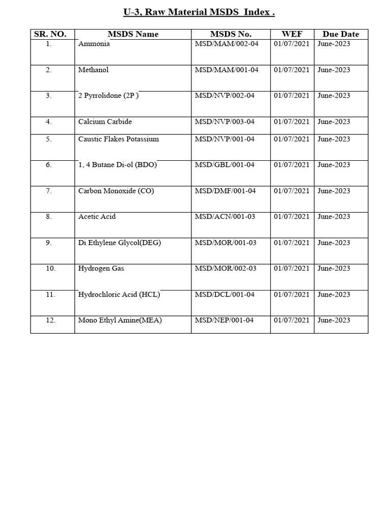 Raw Material MSDS Index List | PDF