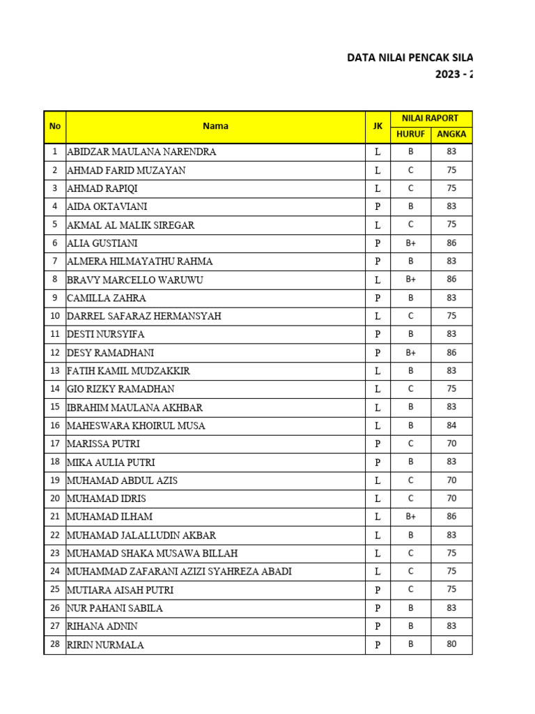 Nilai Semester Genap Pencak Silat RCB 1 2023-2024 Fix2 | PDF