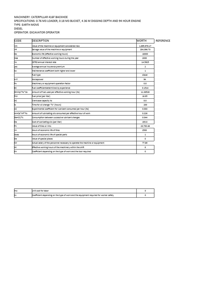 Caterpillar 416f Backhoe Hourly Cost | PDF | Horsepower | Loader ...