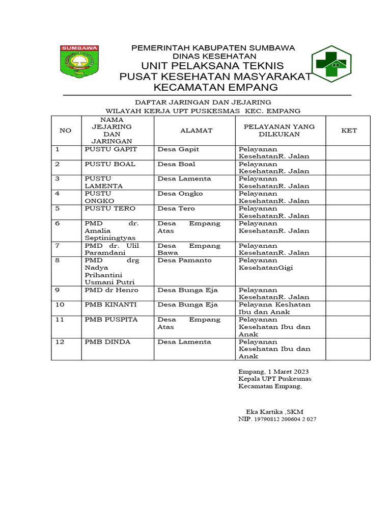 Contoh Identifikasi Jejaring | PDF