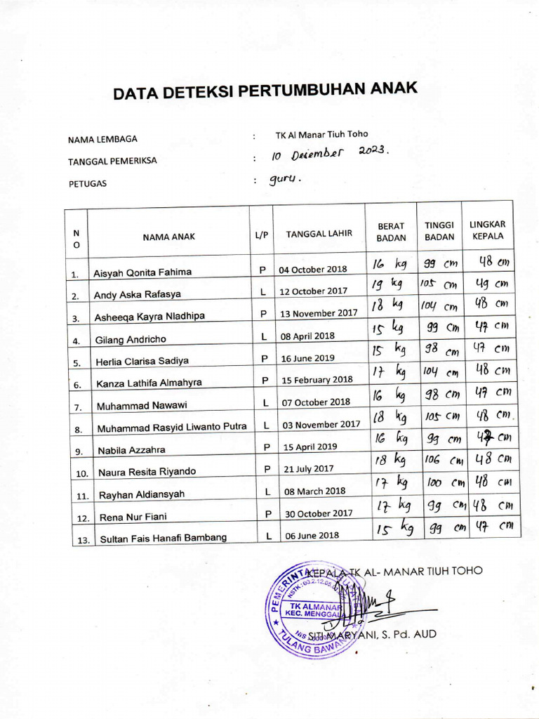 Data Deteksi Pertumbuhan 20240629 - 18124592 | PDF